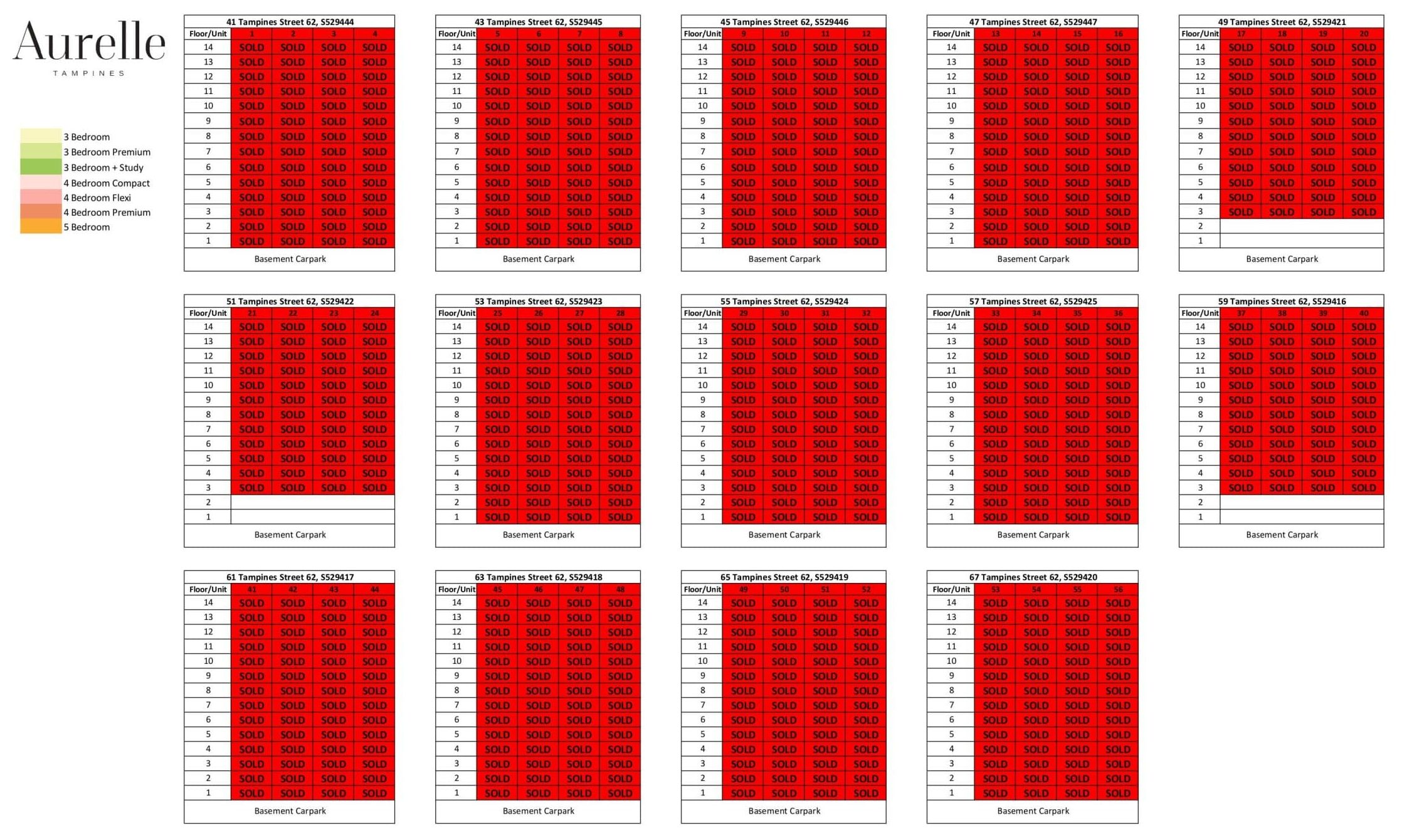 Balance Units Chart - Aurelle of Tampines