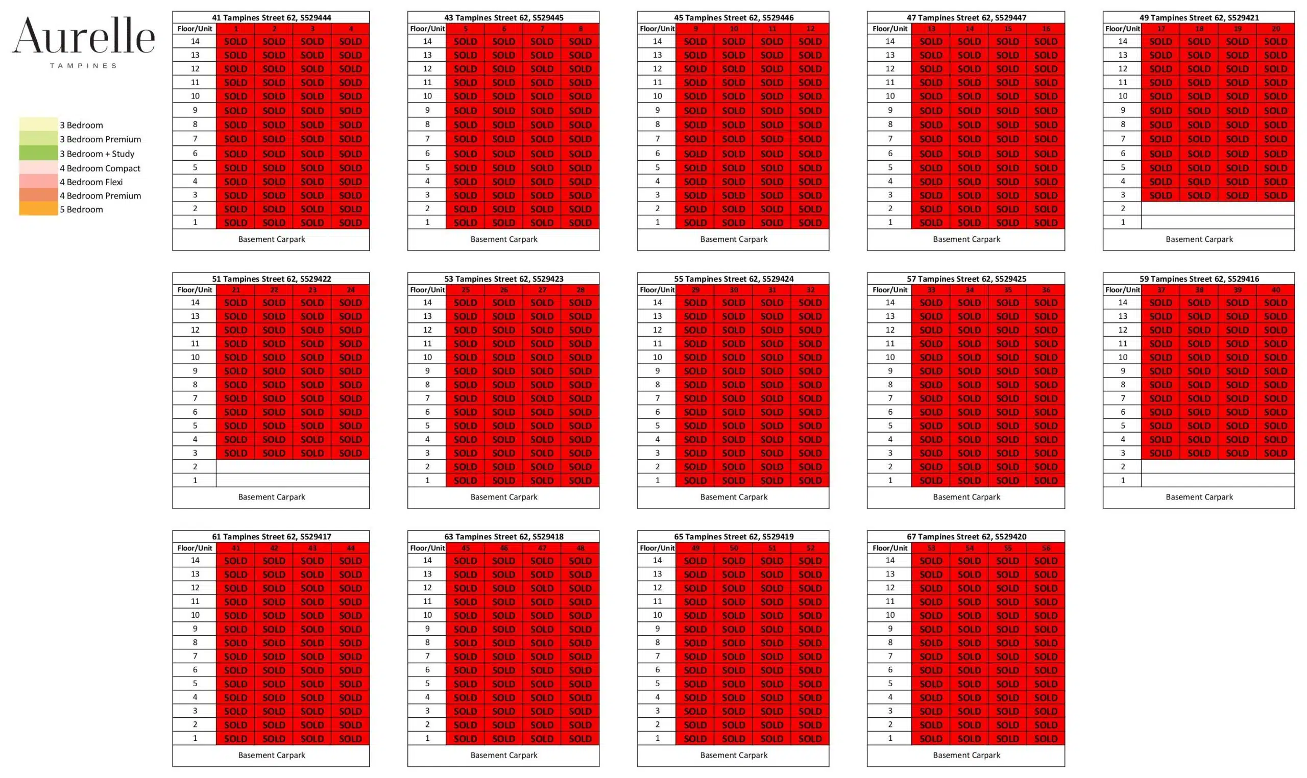 Balance Units Chart - Aurelle of Tampines